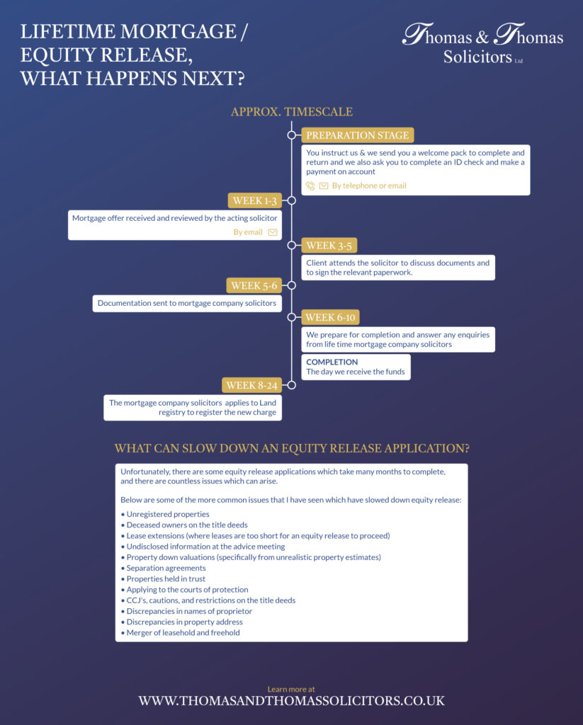 Understanding Equity Release - Thomas & Thomas Solicitors Ltd